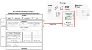Breaking free of B.A.I.T. -based Capabilities – ManageWithoutThem